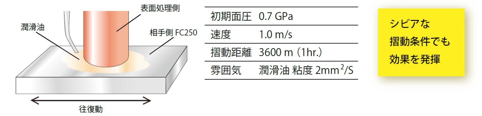 NDCO® ナノダイヤモンド複合めっき - アイテック / EYETEC