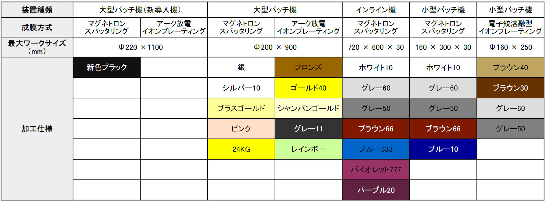イオンプレーティング (PVD) - アイテック / EYETEC