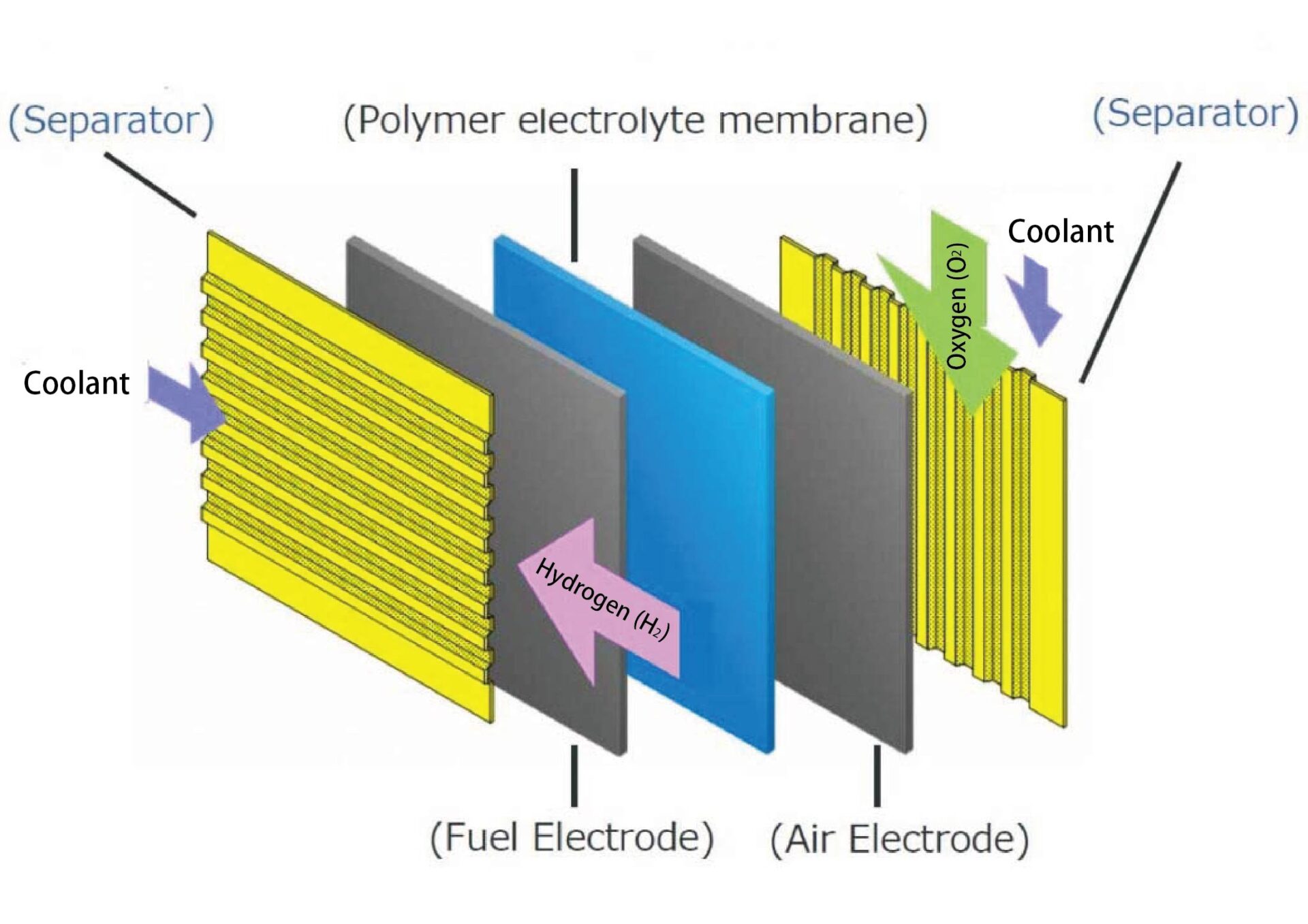 Optimal surface treatment for fuel cell metal separators - アイテック / EYETEC